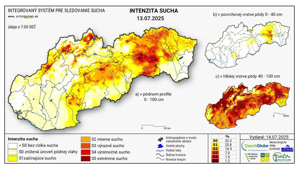 Zhodnotenie júla 2025 : Meteopress | Predpoveď počasia, aktuálne počasie